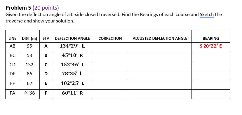 Solved Problem 5 (20 points) Given the deflection angle of a | Chegg.com