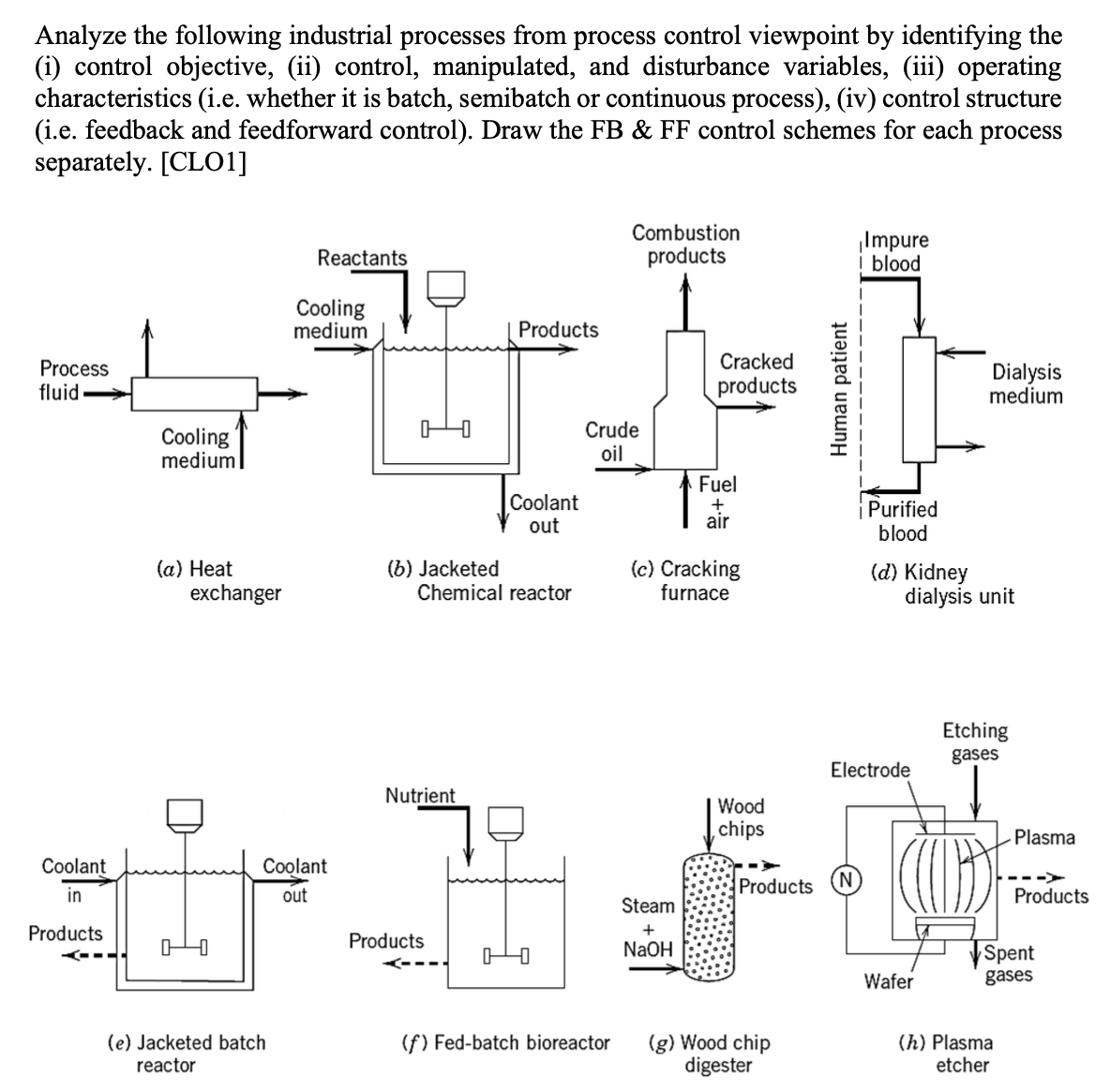 Solved Analyze the following industrial processes from | Chegg.com