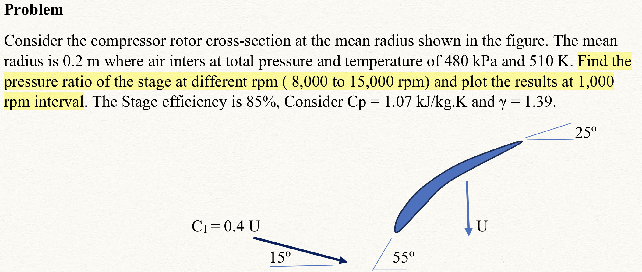 Solved Consider the compressor rotor cross-section at the | Chegg.com
