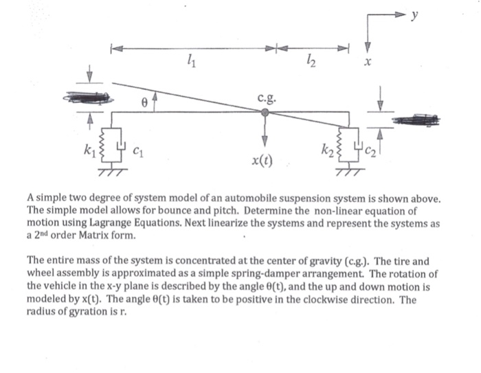 Solved c.g. x(t) A simple two degree of system model of an | Chegg.com