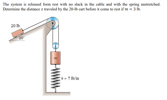 Solved The system is released form rest with no slack in the | Chegg.com