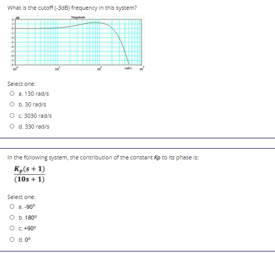 Solved What is the cutoff (-3dB) frequency in this system? 4 | Chegg.com
