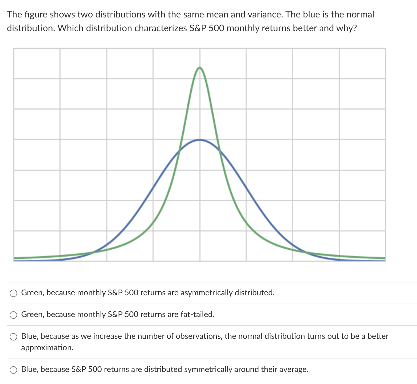 Solved The figure shows two distributions with the same mean | Chegg.com