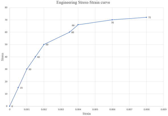 Solved: Chapter 6 Problem 47P Solution | Foundations Of Materials Science And Engineering 5th ...