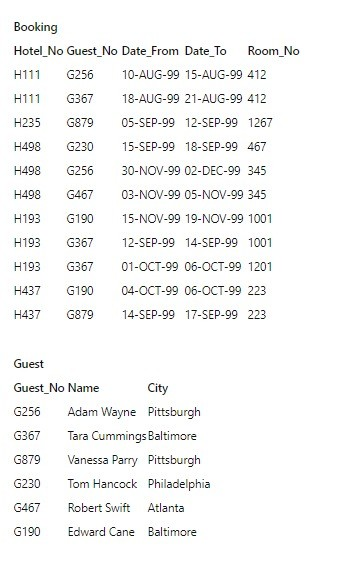 Solved Question 1 Refer to the following tables: Hotel | Chegg.com
