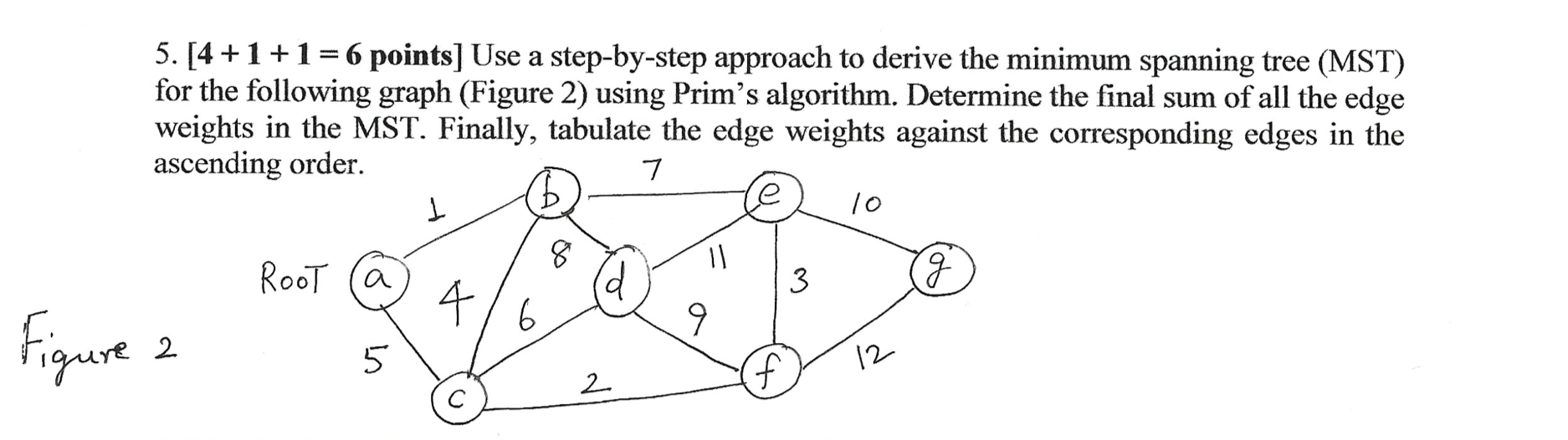 Solved 5 4116 Points Use A Step By Step Approach To 