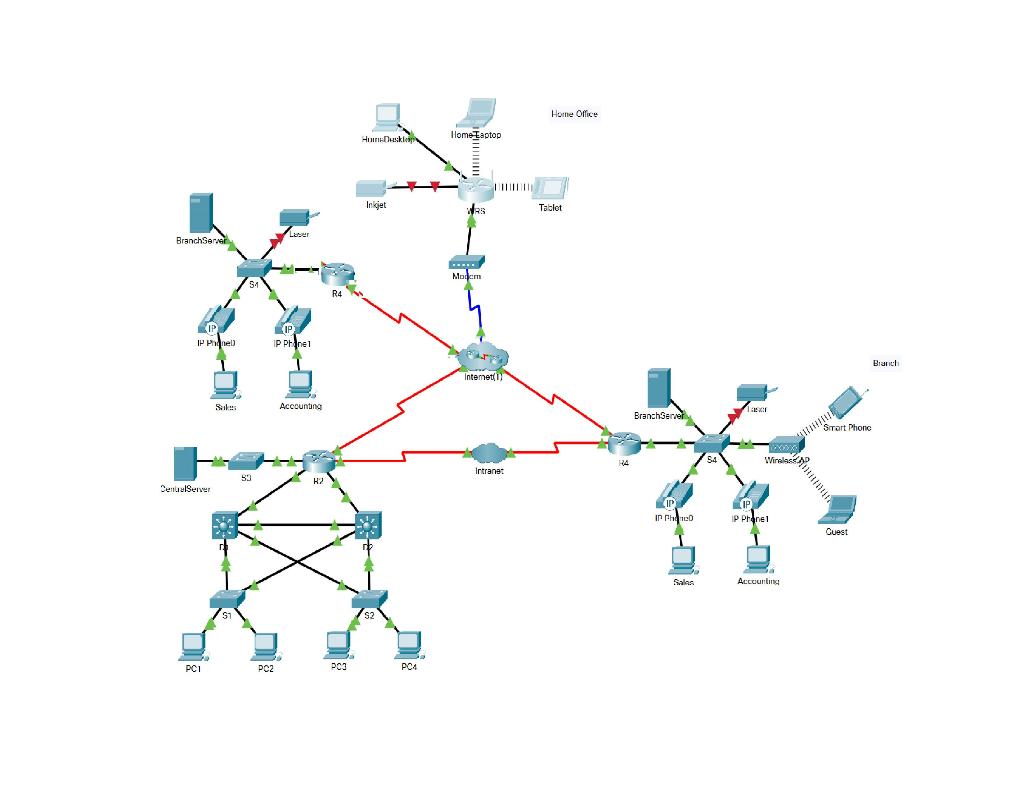 Solved a. Explain the difference between a LAN and a | Chegg.com