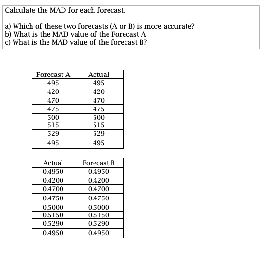 Solved Calculate the MAD for each forecast. a) Which of | Chegg.com