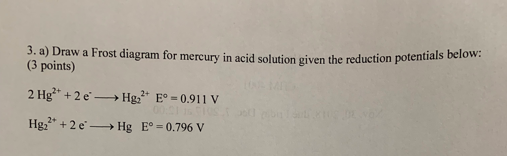 Solved 3. a) Draw a Frost diagram for mercury i (3 points) n | Chegg.com