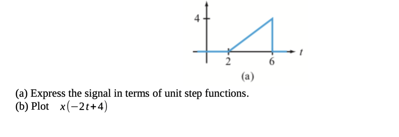 Solved (a) Express the signal in terms of unit step | Chegg.com
