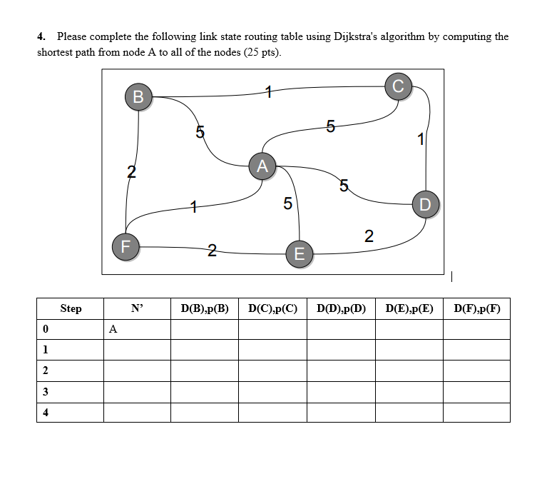 4. Please complete the following link state routing | Chegg.com