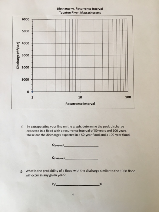 Solved Assignment: 1. Flood frequency information can be | Chegg.com