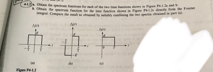 Solved ain the spectrum functions for each of the two time | Chegg.com