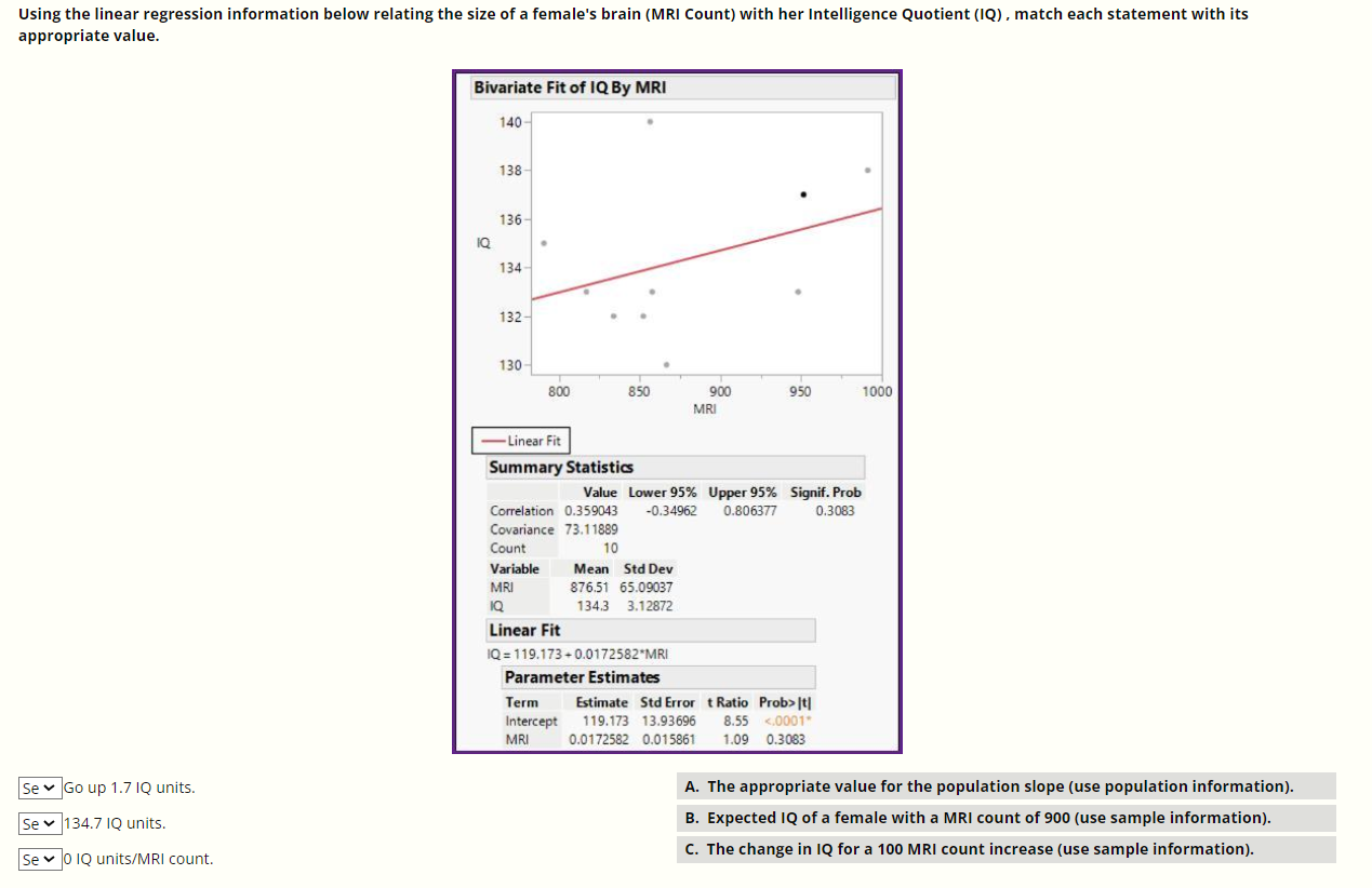 Solved Using the linear regression information below | Chegg.com