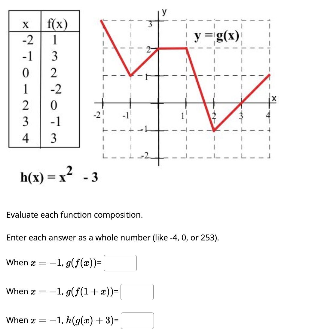 Solved h(x)=x2−o Evaluate each function composition. Enter | Chegg.com