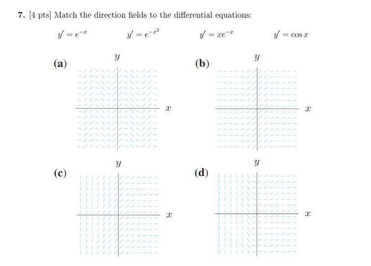 Solved 7. [4 pts] Match the direction fields to the | Chegg.com