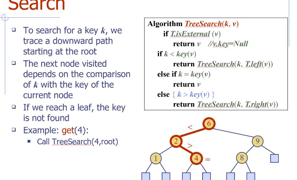 Solved Search Algorithm TreeSearch(k, v) if T.isExternal (v) | Chegg.com