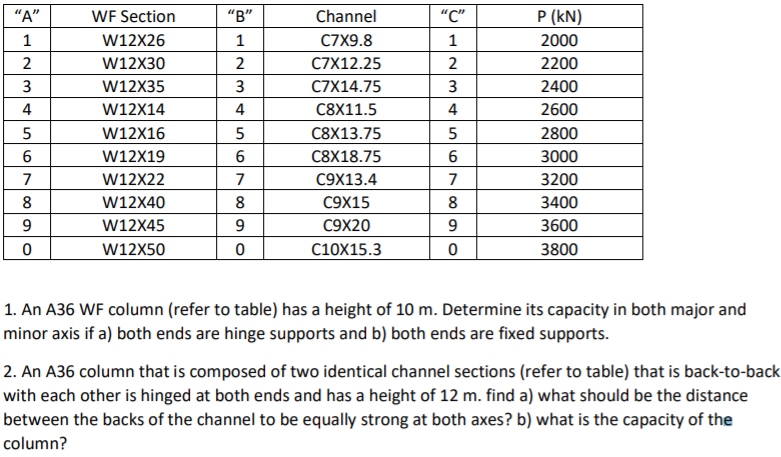 Solved "A" "B" 1 1 2. WN 3 4 4 5 6 7 8 9 0 WF Section W12X26 | Chegg.com