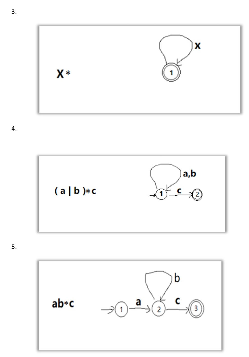 Solved Convert the following regular expressions to NFA/DFA. | Chegg.com