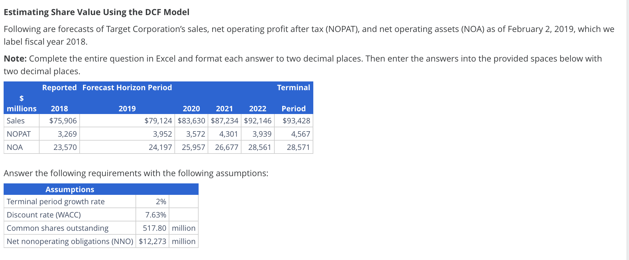 Solved Estimating Share Value Using the DCF Model Following | Chegg.com