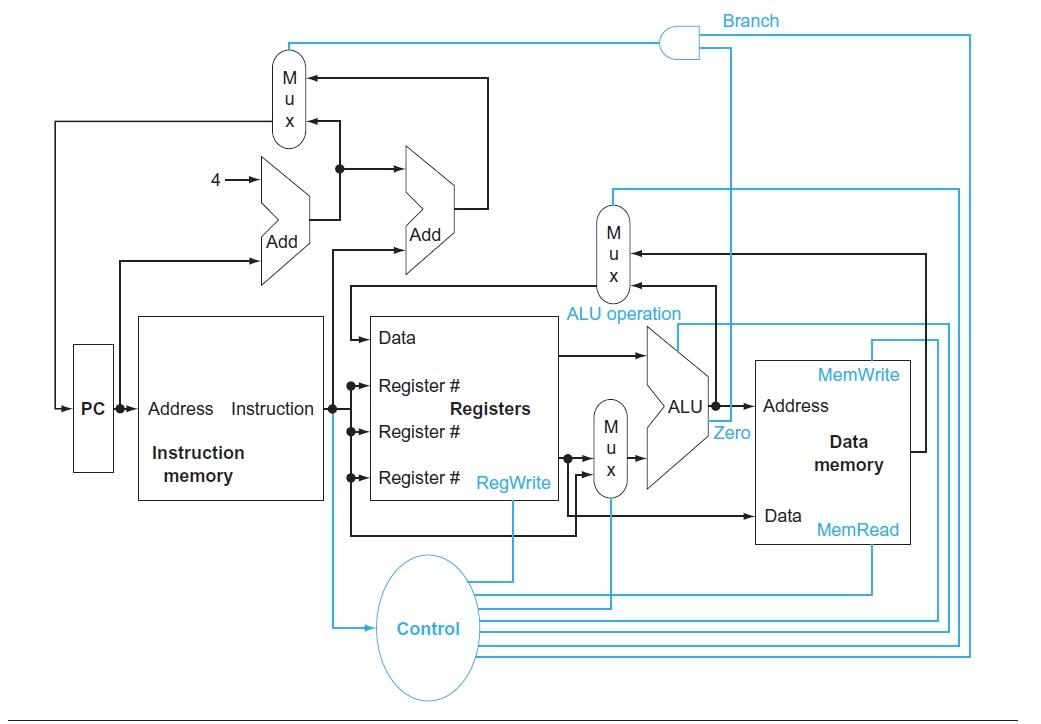 Consider Figure 4.2 below “the basic implementation | Chegg.com