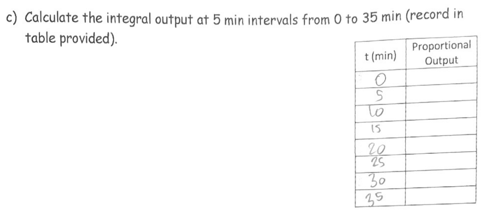 Solved 2. A PI, direct acting controller is set up with a | Chegg.com