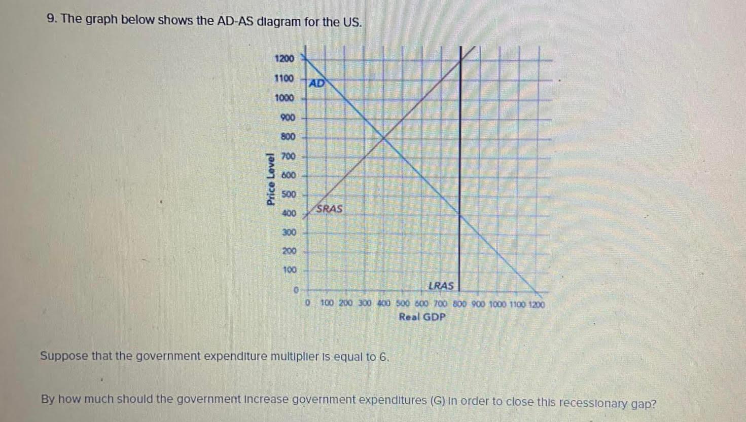 Solved By how much should the government increase government | Chegg.com