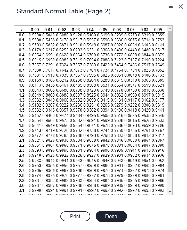 Solved Find the indicated z-scores shown in the graph. Click | Chegg.com