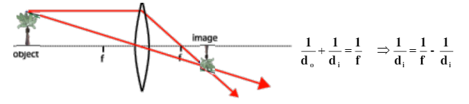 Solved A light beam passes through a diverging lens of focal | Chegg.com