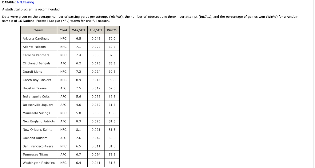 Solved statistical program is recommended. ample of 16 | Chegg.com