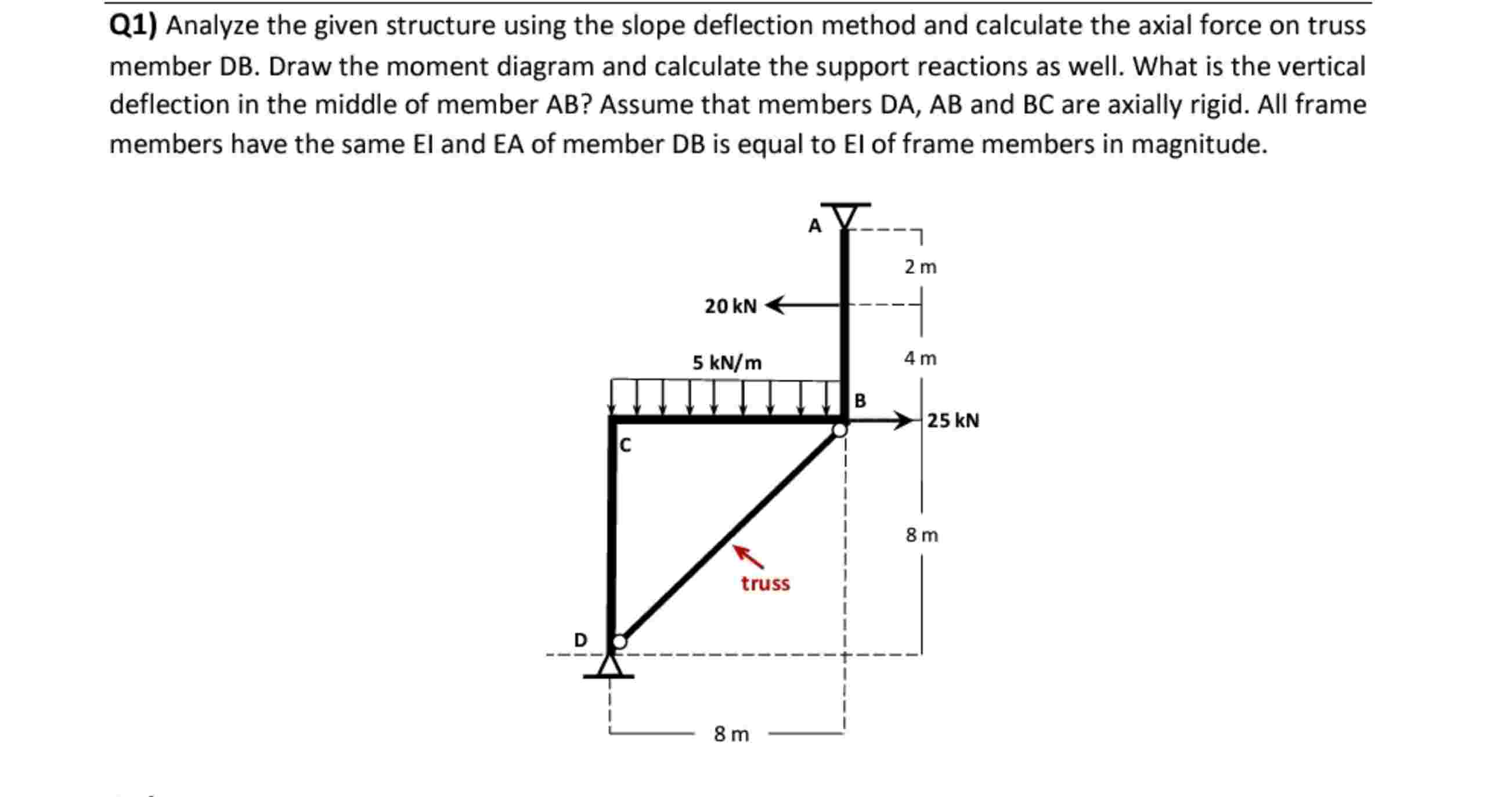 [Solved]: Analyze the given structure using the slope deflec