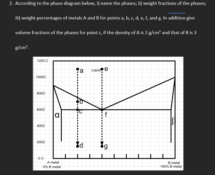 Solved 2. According to the phase diagram below, i) name the | Chegg.com