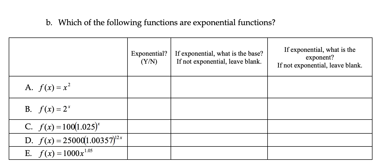 Solved b. Which of the following functions are exponential | Chegg.com