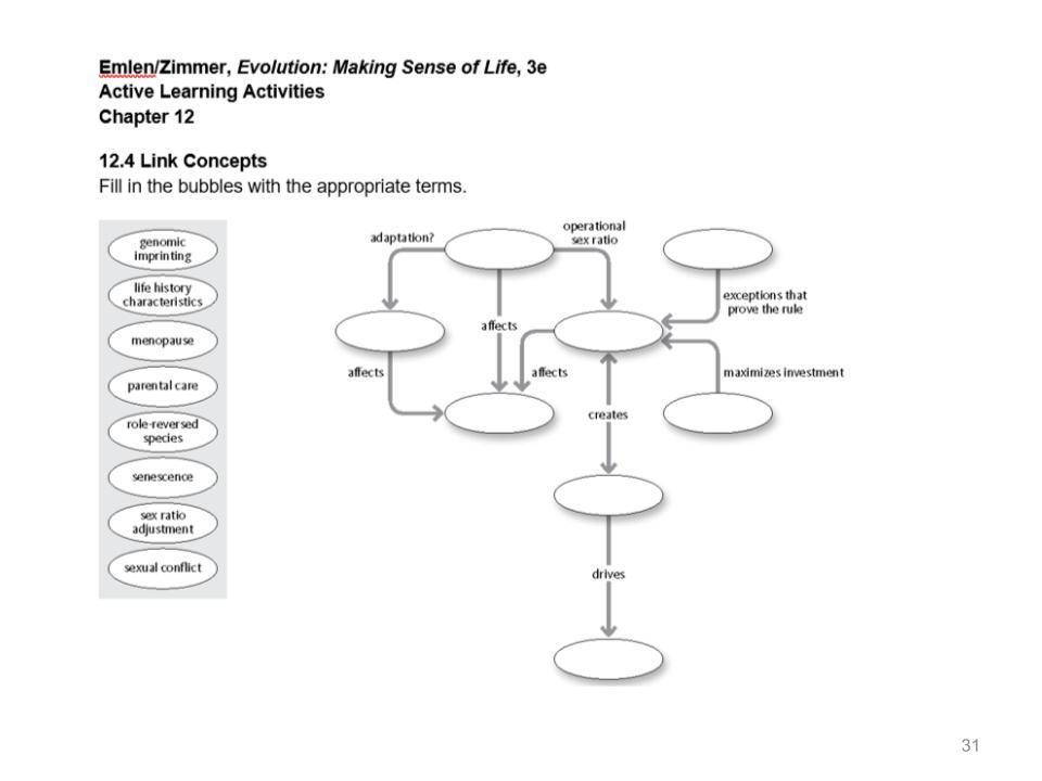 Solved Emlen/Zimmer, Evolution: Making Sense of Life, 3e | Chegg.com