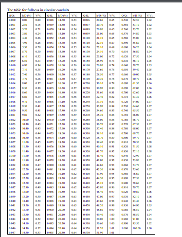 . Design the combined sewer system shown in the | Chegg.com