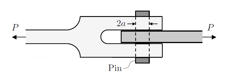 Solved Consider the double-shear-type pin joint shown below. | Chegg.com