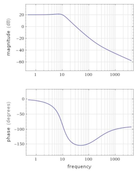 An accelerometer (input g, output mv) is yet to be | Chegg.com