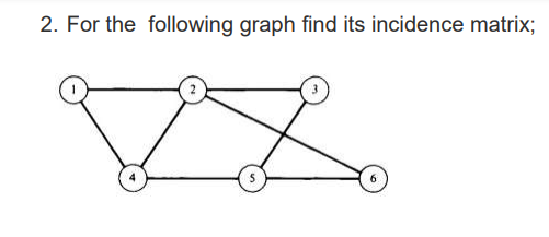 Solved 2. For the following graph find its incidence matrix; | Chegg.com