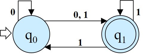 Solved Use a GNFA to convert the following NFA into an | Chegg.com