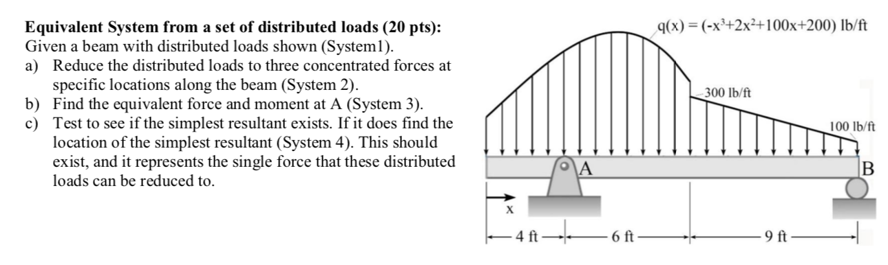 Solved Equivalent System from a set of distributed loads (20 | Chegg.com