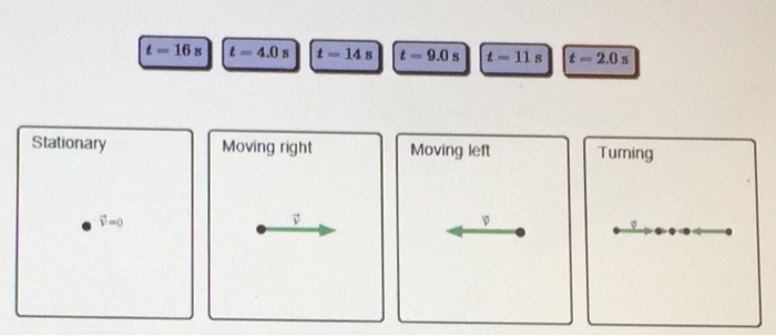 Solved At any moment in time, the object can be stationary, | Chegg.com