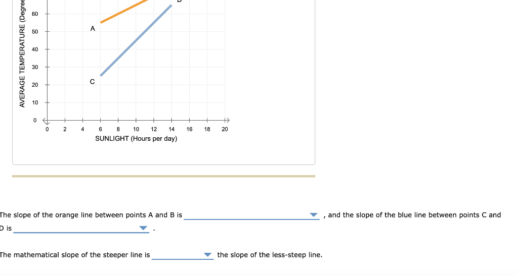 Solved 60 Y 50 40 30 10 0 2 468 10 12 14 16 18 20 SUNLIGHT | Chegg.com