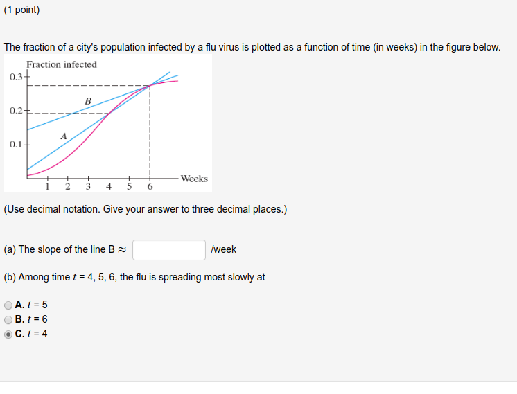 Solved (1 point) .25 015 The average ROC over [O | Chegg.com