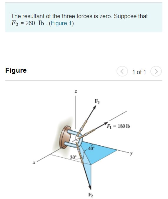Solved The resultant of the three forces is zero. Suppose | Chegg.com