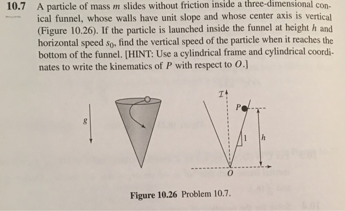 Solved A particle of mass m slides without friction inside a | Chegg.com