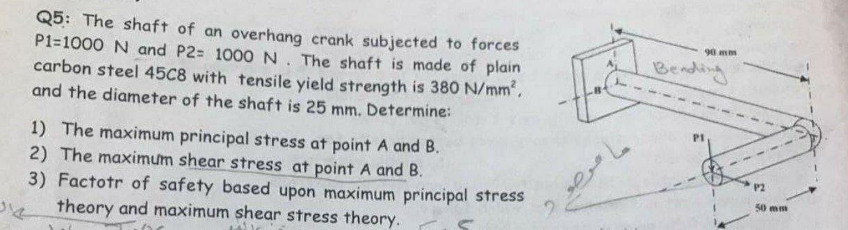 Solved Q5: The shaft of an overhang crank subjected to | Chegg.com