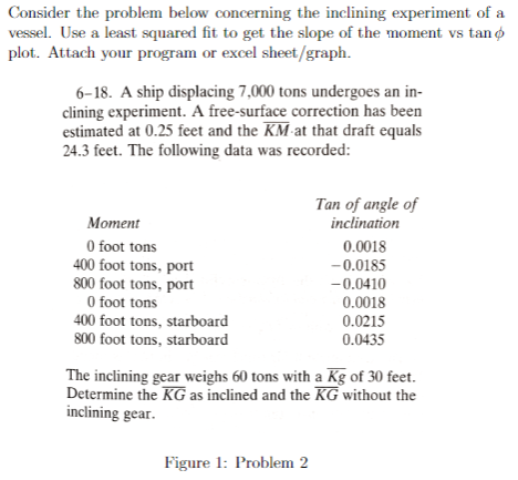 Consider the problem below concerning the inclining | Chegg.com