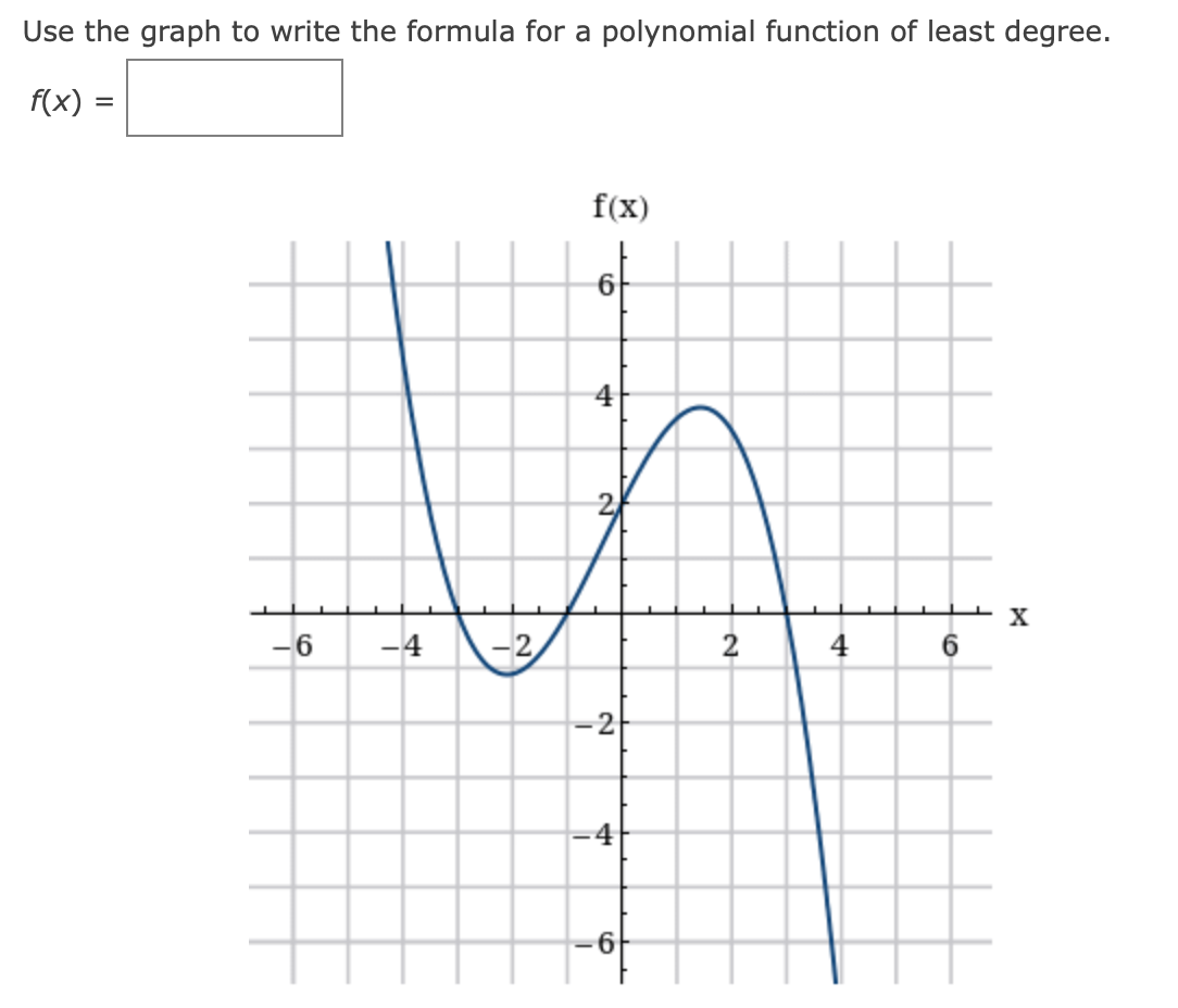 Solved Use the graph to write the formula for a polynomial | Chegg.com