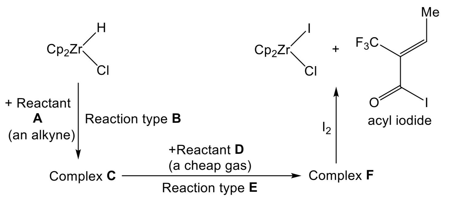 Solved organometallic chemistry The reaction scheme shows a | Chegg.com