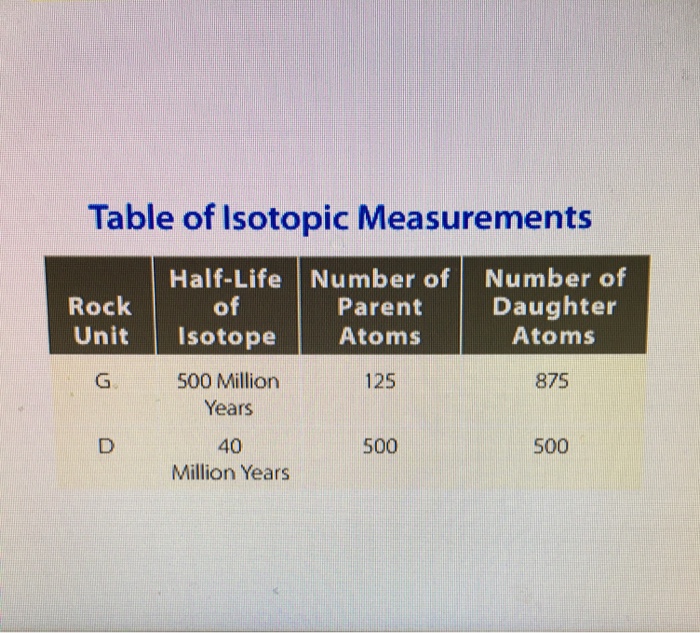 Solved Part B- Radiometric (isotopic) dating Radiometric | Chegg.com